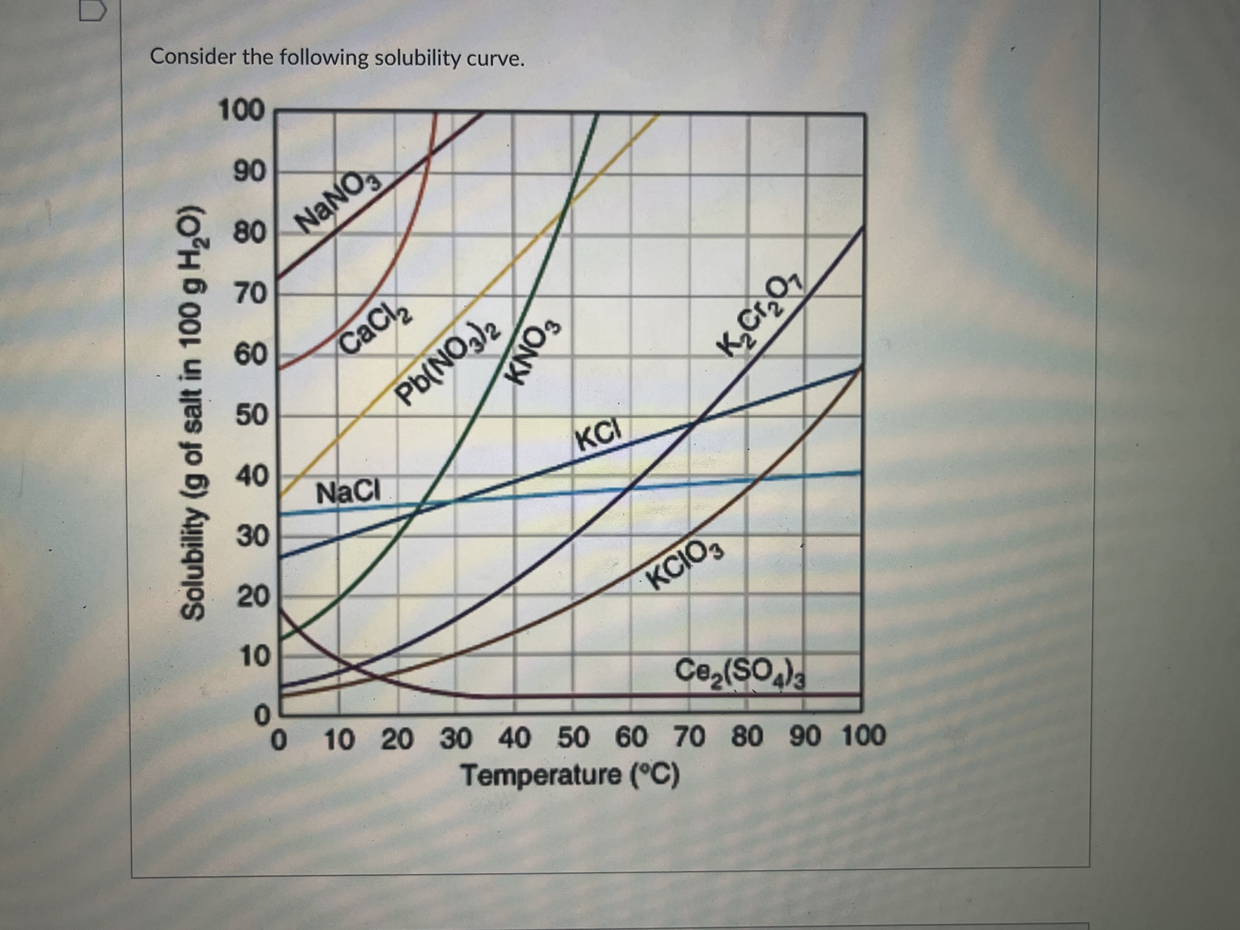 Solved Question 6Using the solubility curve above, determine | Chegg.com