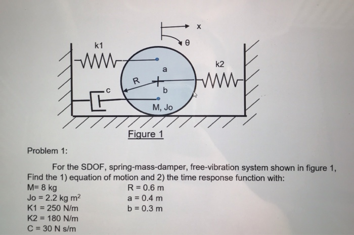 Solved M, JO Figure 1 Problem 1: For the SDOF, | Chegg.com
