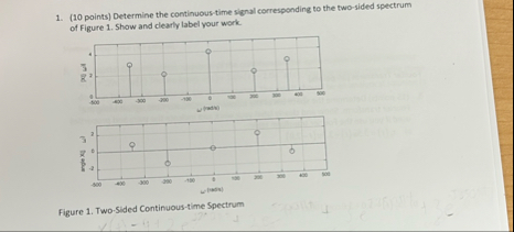 Solved (10 ﻿points) ﻿Determine the continuous-time signal | Chegg.com