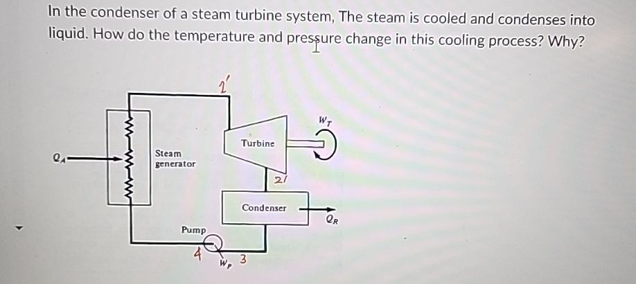 Solved In the condenser of a steam turbine system, The steam | Chegg.com