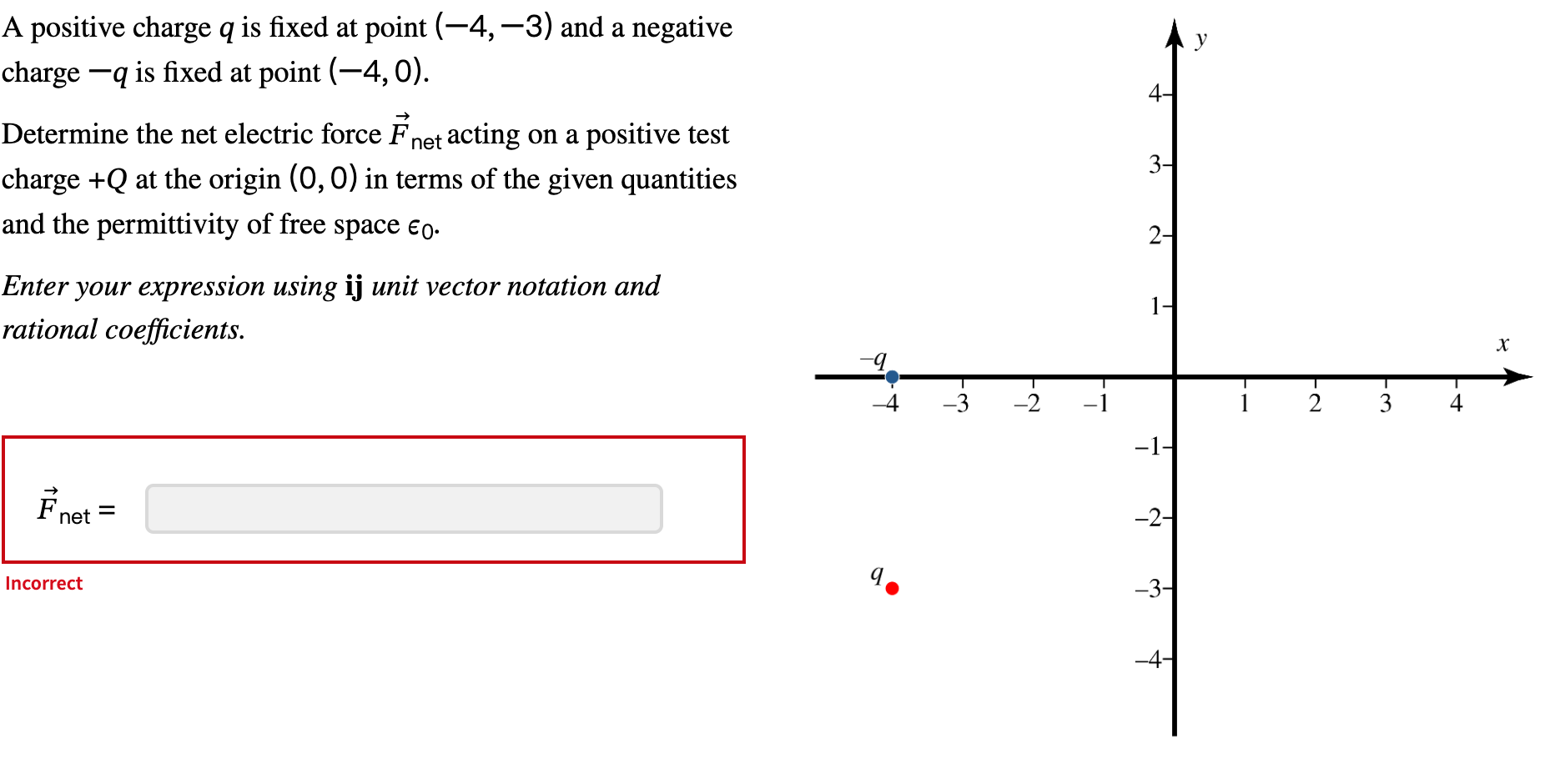 Solved A positive charge q ﻿is fixed at point (-4,-3) ﻿and a | Chegg.com