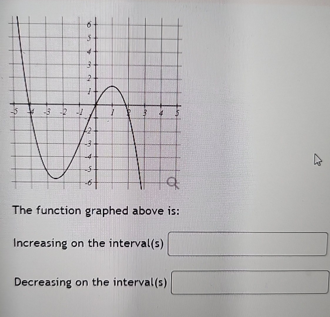 Solved The function graphed above is:Increasing on the | Chegg.com