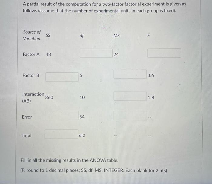 Solved A partial result of the computation for a two-factor | Chegg.com
