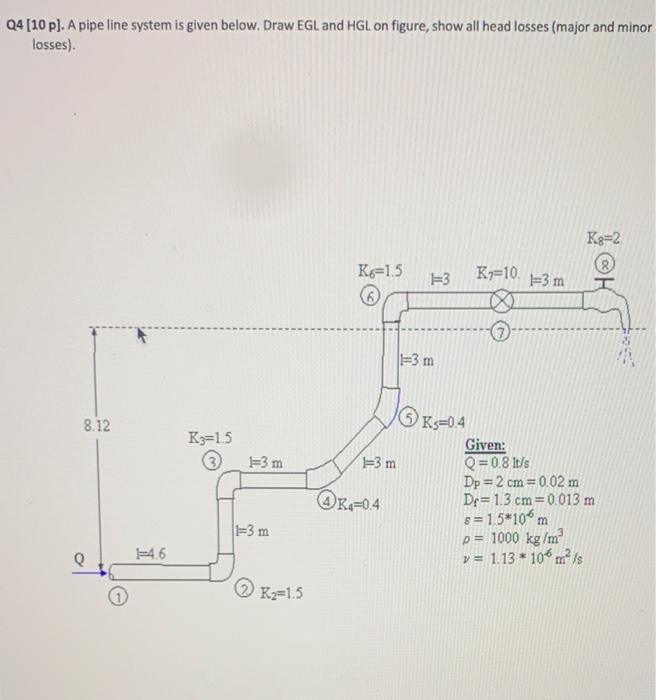 Solved Q4 [10 p). A pipe line system is given below. Draw | Chegg.com