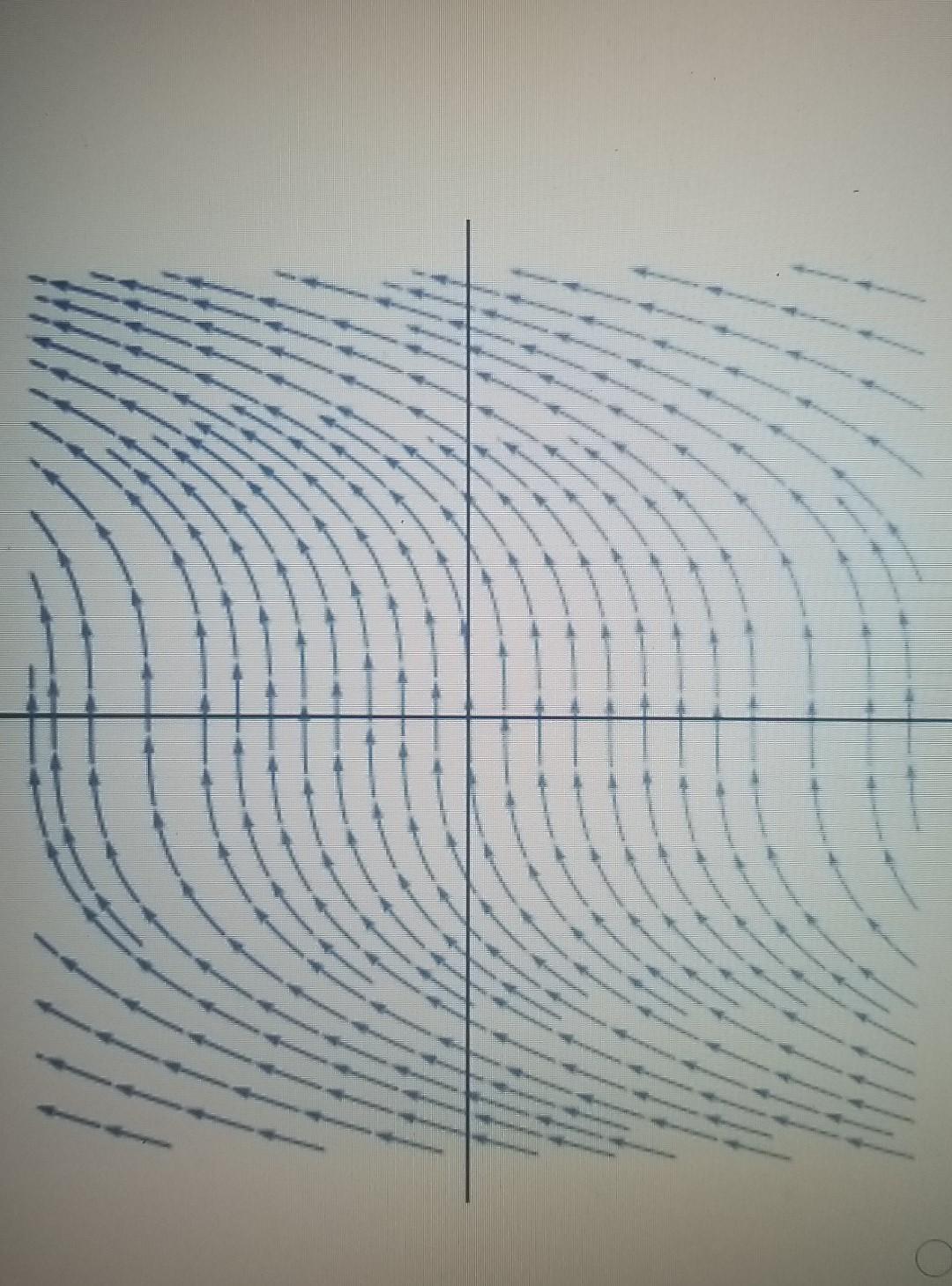 Solved ) Identify the direction field (or slope field) for | Chegg.com