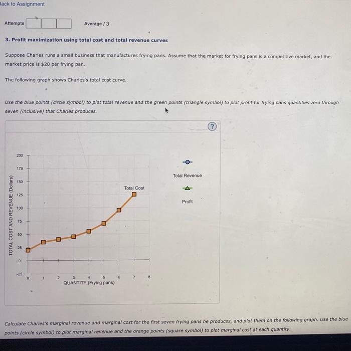 Solved Back to Assignment Attempts Average/3 3. Profit | Chegg.com