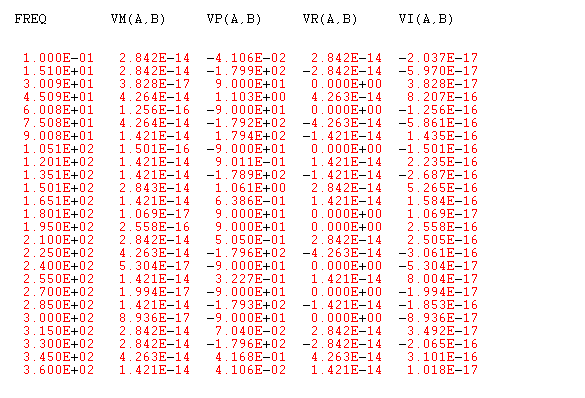 [Solved]: What is wrong with my Schematic, our Real and Imag