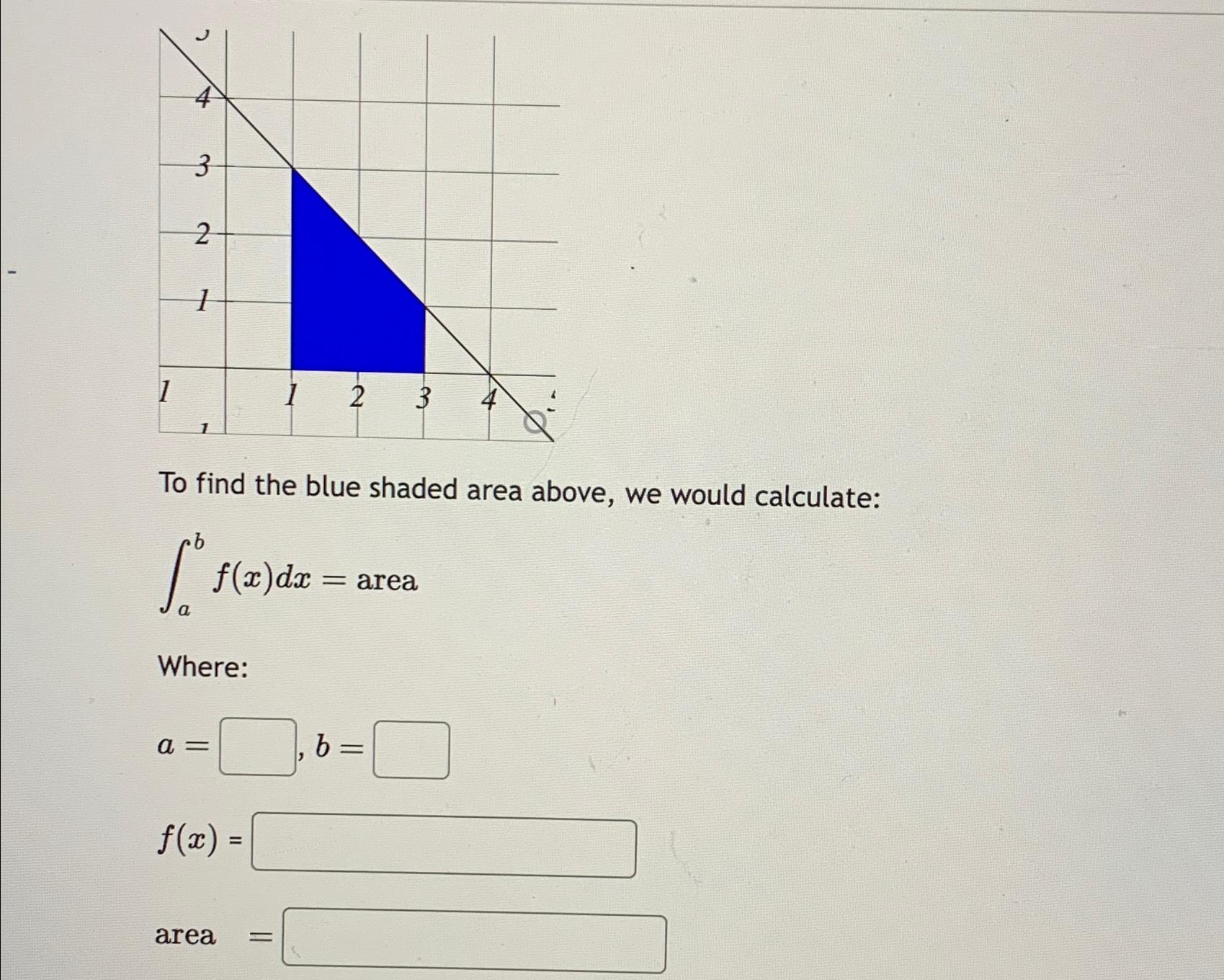 Solved To find the blue shaded area above, we would | Chegg.com