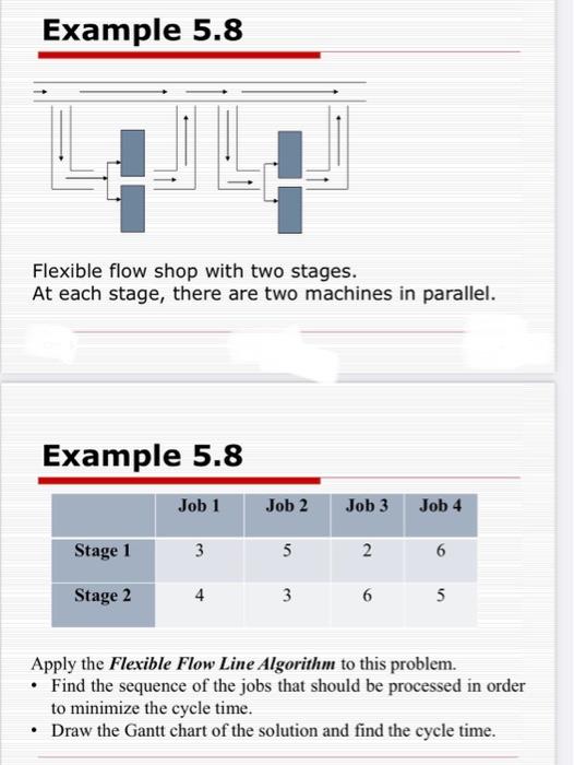 Solved Example 5.8 Flexible flow shop with two stages. At | Chegg.com