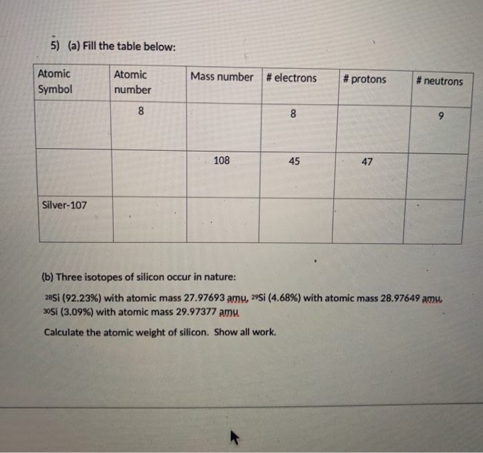 Solved 5) (a) Fill the table below: Atomic Symbol Atomic | Chegg.com