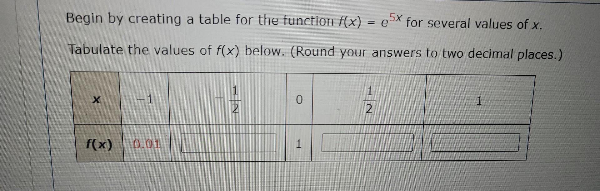 Solved Begin by creating a table for the function f(x)=e5x | Chegg.com