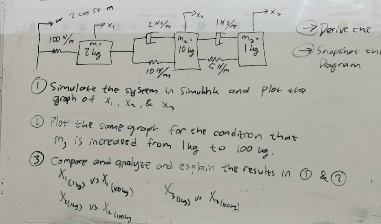 Solved → ﻿Derive the→ ﻿Snopshot th Bayram(1) ﻿Simulate the | Chegg.com
