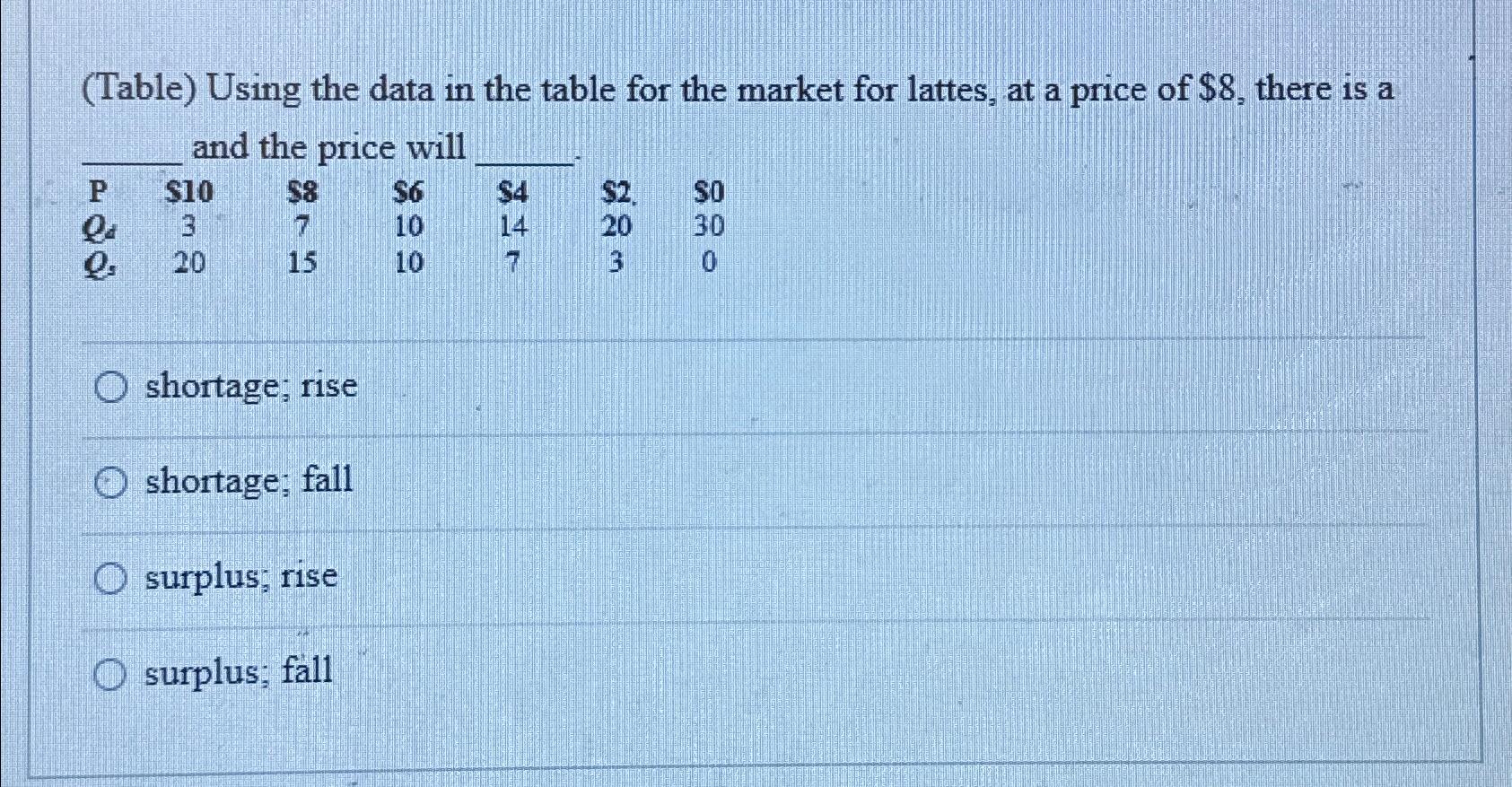 Solved (Table) ﻿Using the data in the table for the market | Chegg.com