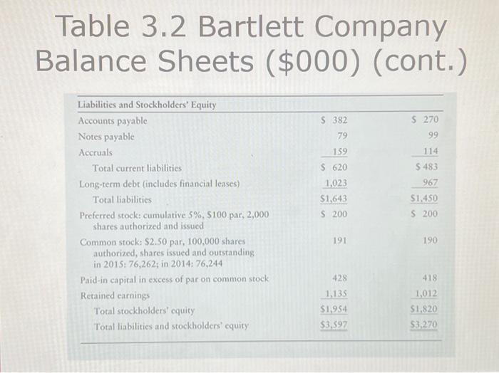 Solved Table 3.2 Bartlett Company Balance Sheets ($000)Table | Chegg.com