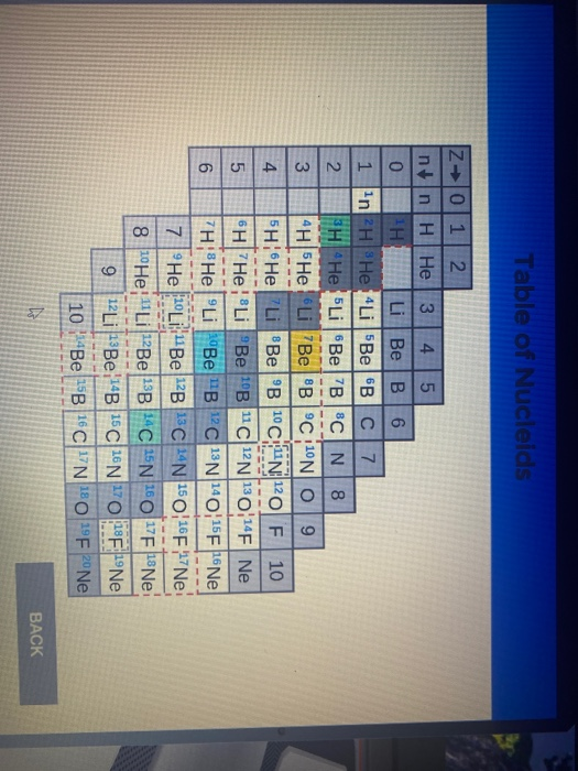 Solved Interact with the LabPad if you want to read the | Chegg.com