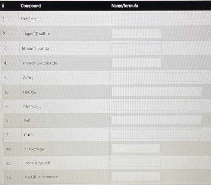 Solved # Compound Name/formula 1. CO(OH)3 2. copper (1) | Chegg.com