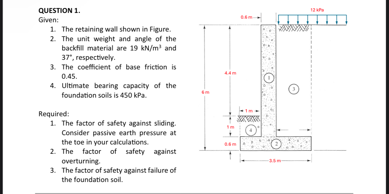 QUESTION 1.Given:The retaining wall shown in | Chegg.com