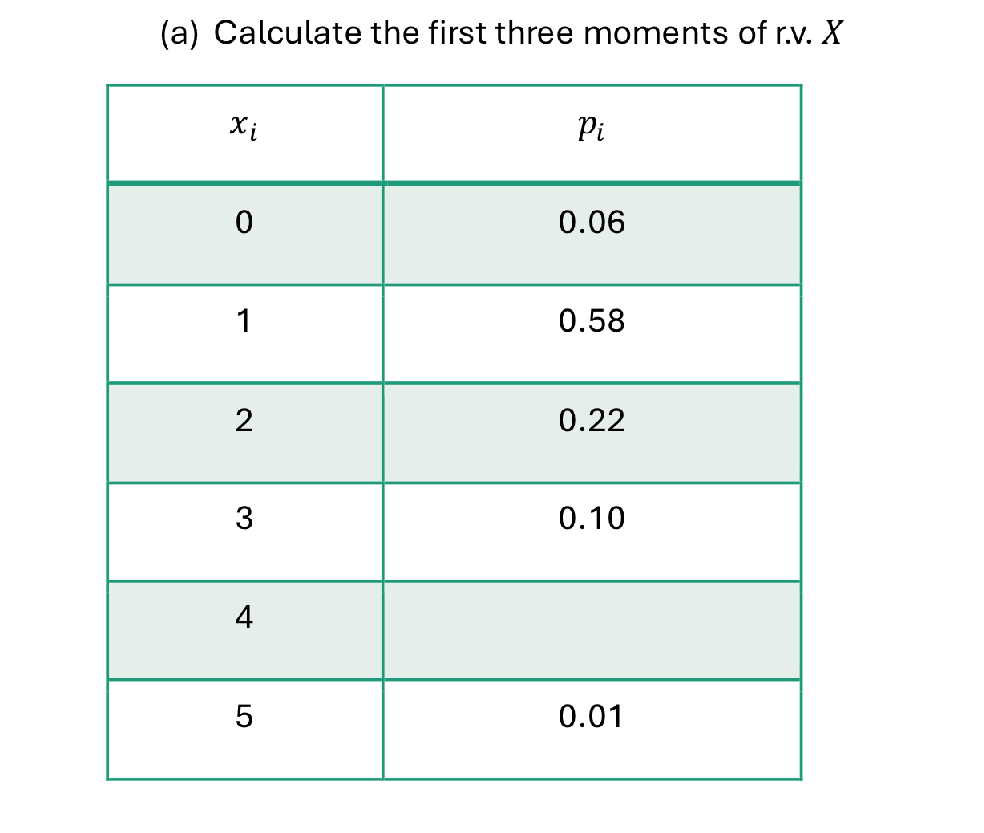(a) ﻿Calculate the first three moments of | Chegg.com