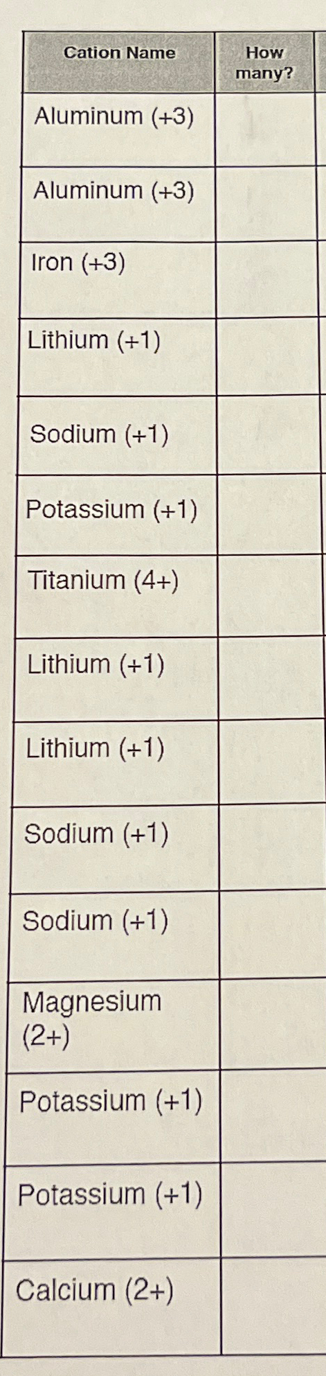 Solved \table[[Cation Name,\table[[How],[many?]]],[Aluminum | Chegg.com
