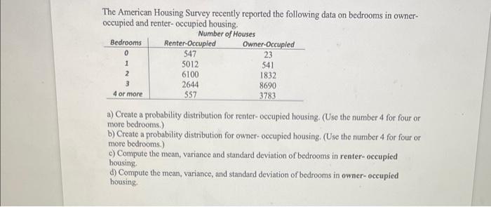 Solved The American Housing Survey recently reported the | Chegg.com