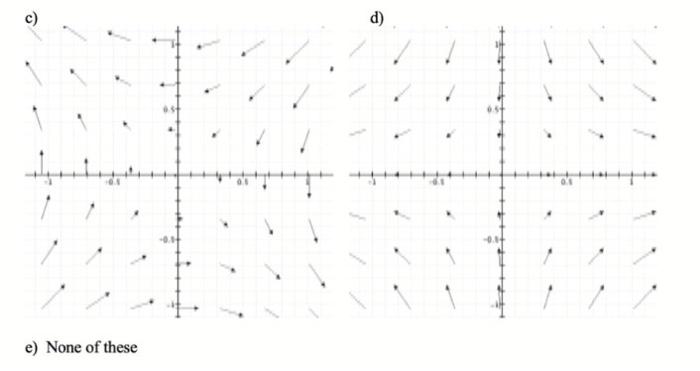 Solved 54. A "gradient field” is the vector field comprised | Chegg.com