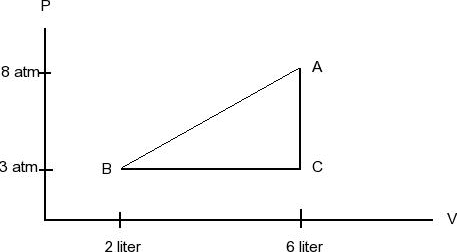 Solved The PV diagram relates to a fixed quantity of , | Chegg.com