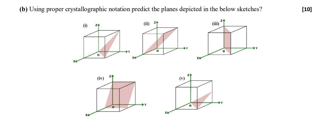 Solved (b) Using proper crystallographic notation predict | Chegg.com