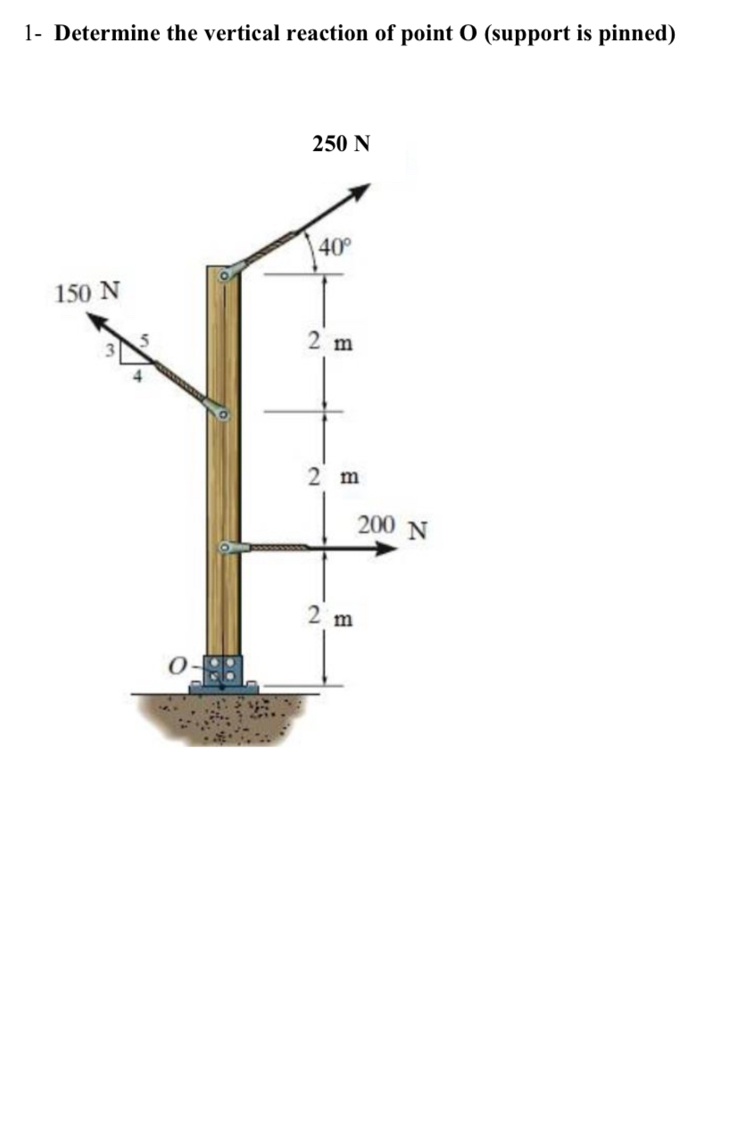 Solved 1- ﻿Determine the vertical reaction of point | Chegg.com