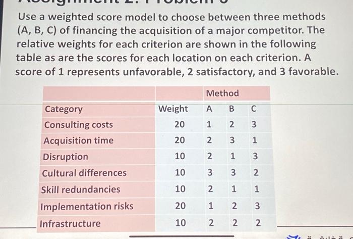 Solved Use a weighted score model to choose between three | Chegg.com