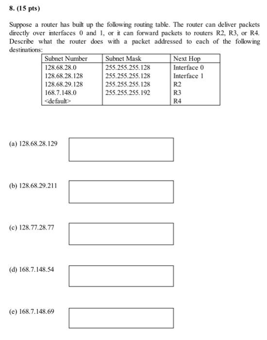 Solved Suppose a router has built up the following routing | Chegg.com