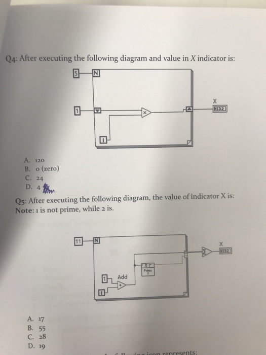 Solved Q4: After executing the following diagram and value | Chegg.com