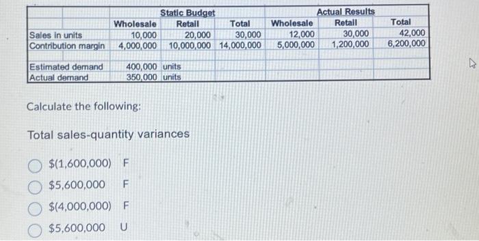 Solved Calculate the following: Total sales-quantity | Chegg.com
