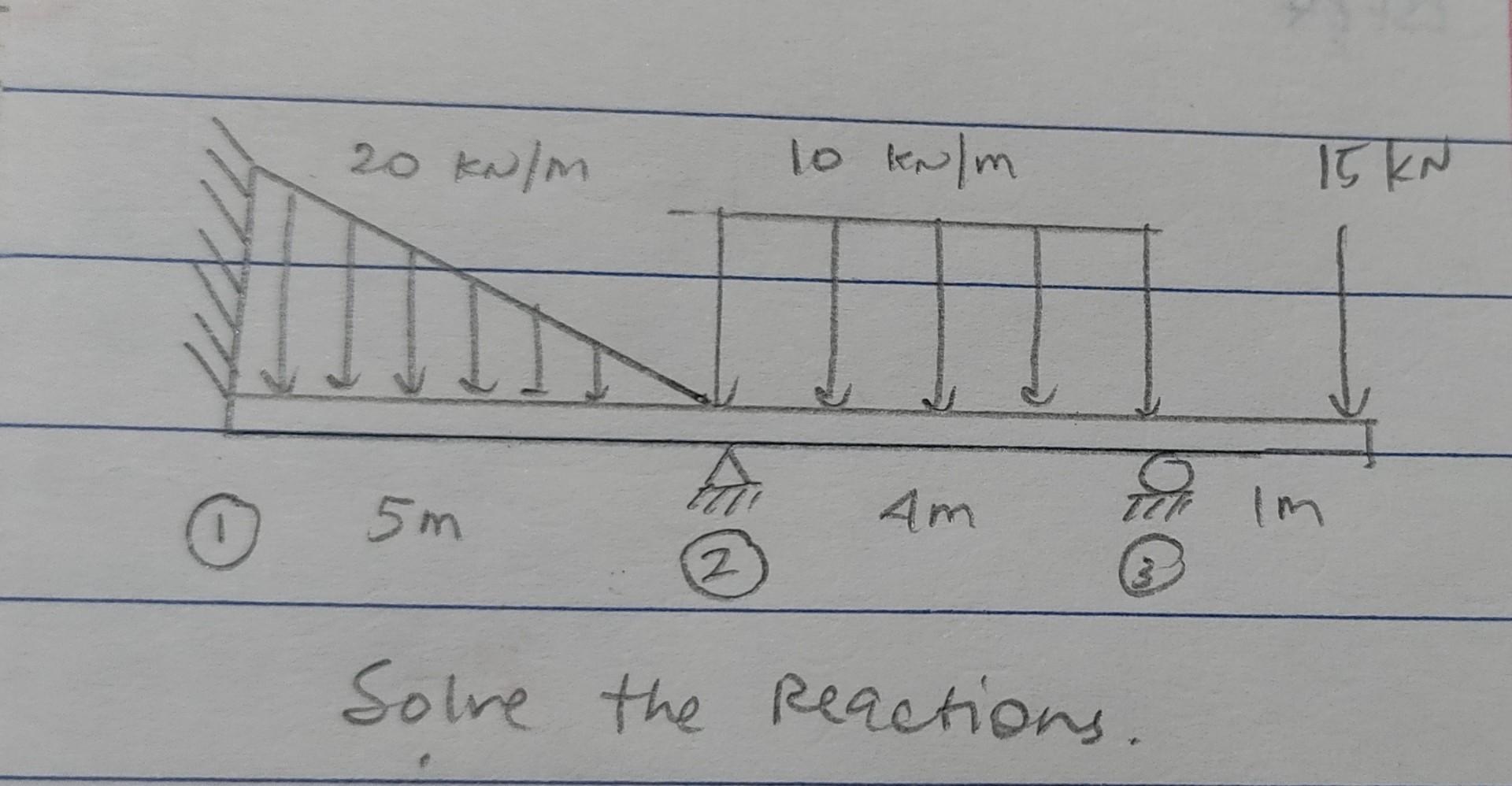 Solved 20 kN/m 10 kN/m 15 kn JI The im 1 5m 2 Solve the | Chegg.com