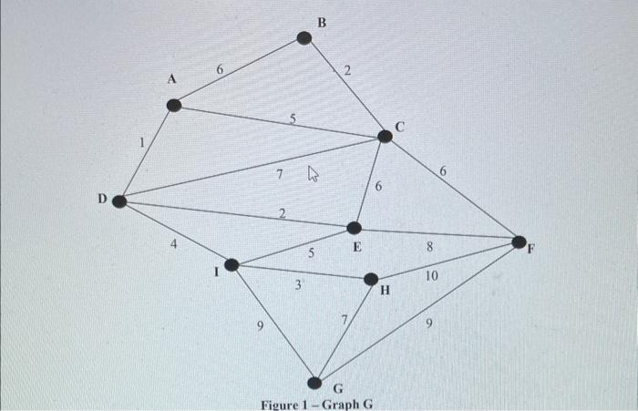 A Draw The Fsm Which Accepts All Strings Over {a B