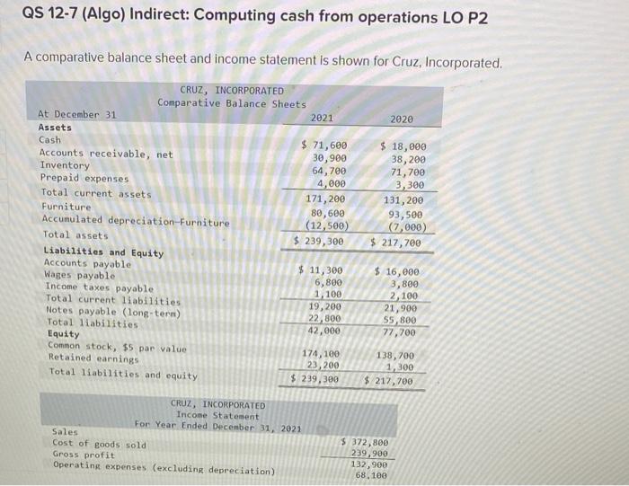 Solved QS 12−7 (Algo) Indirect: Computing cash from | Chegg.com