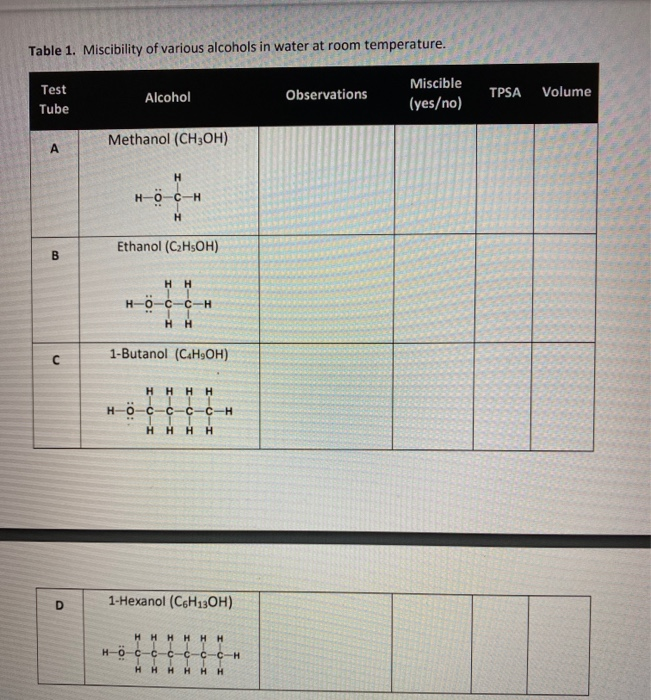 Solved Table 1. Miscibility of various alcohols in water at | Chegg.com