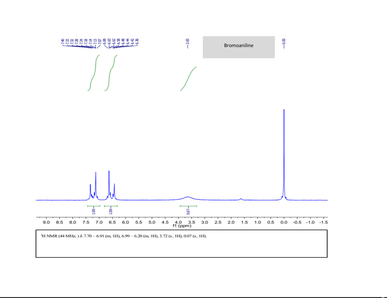 Solved NMR spectra analysis of your product and starting | Chegg.com