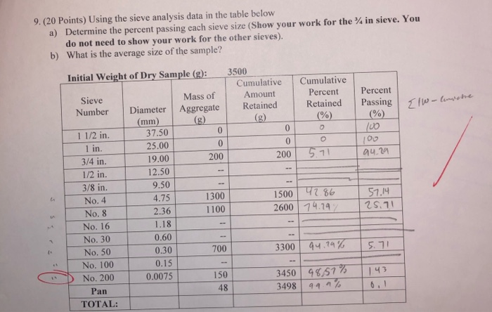 Solved 9. (20 Points) Using the sieve analysis data in the | Chegg.com
