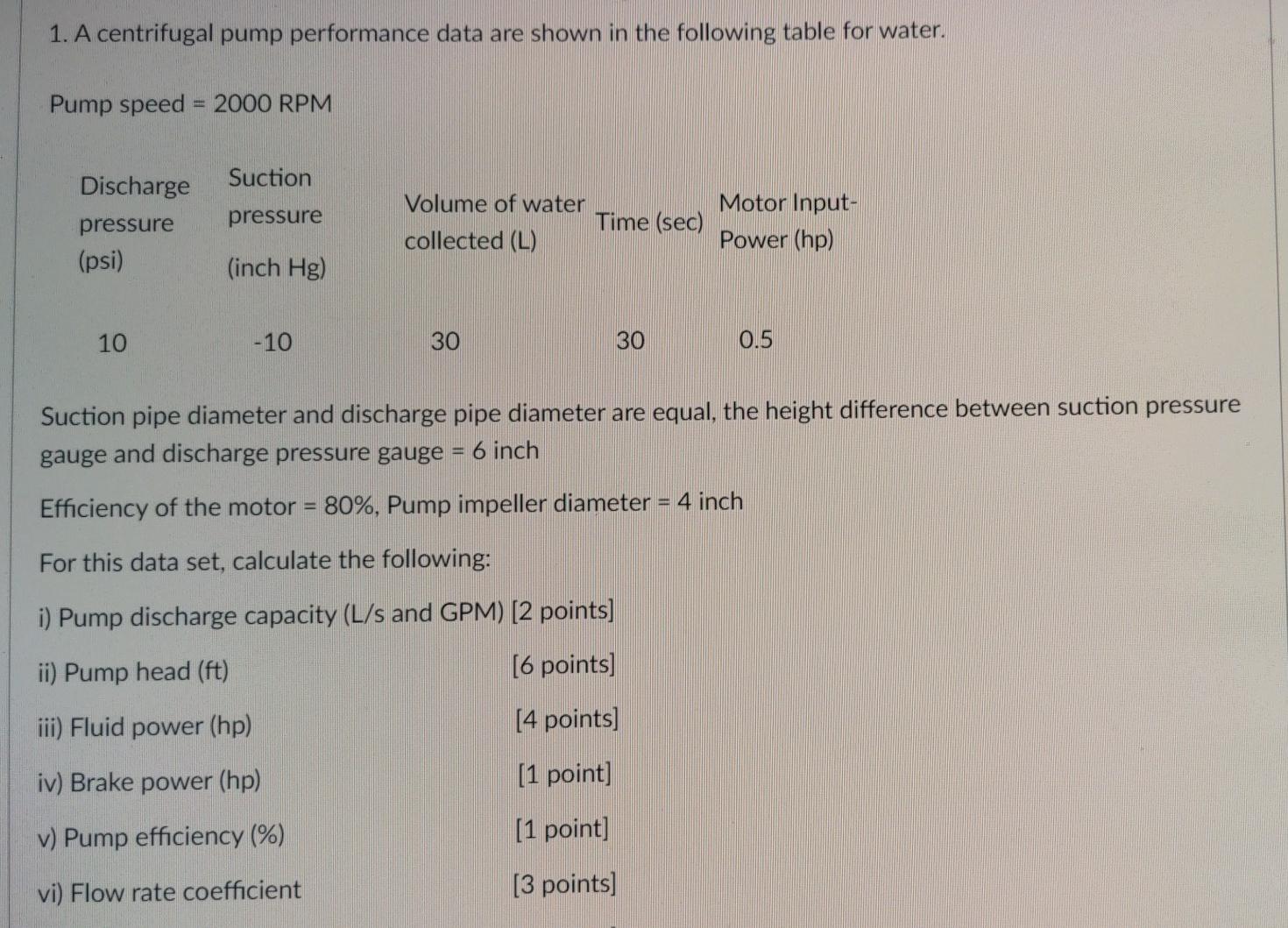 Solved 1. A centrifugal pump performance data are shown in | Chegg.com
