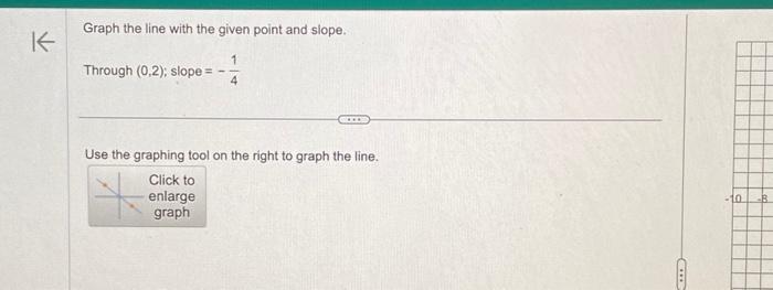 Solved Graph the line with the given point and slope. | Chegg.com