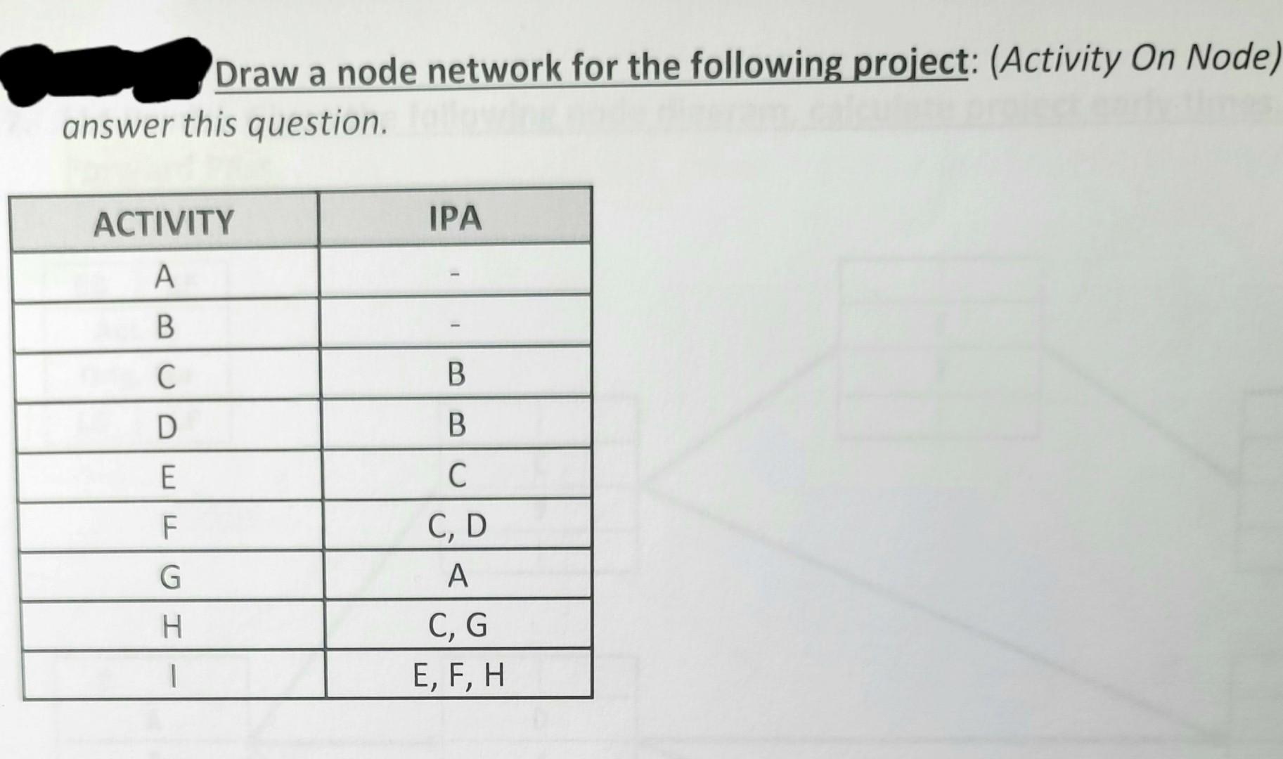 Solved Draw a node network for the following project: | Chegg.com