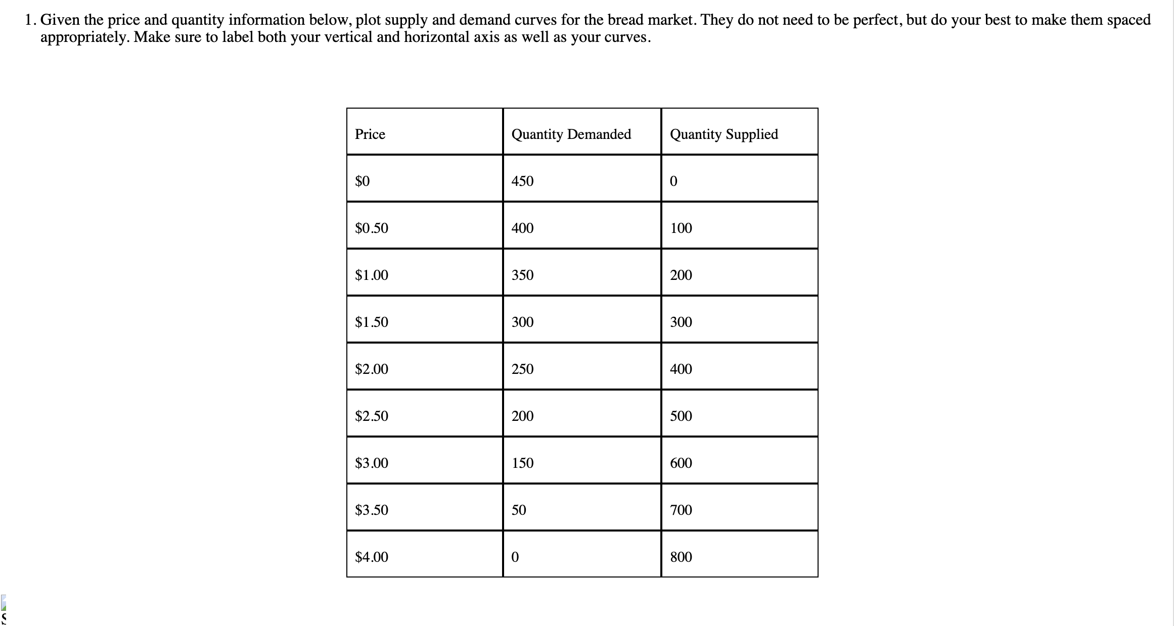 Solved Given the price and quantity information below, plot | Chegg.com