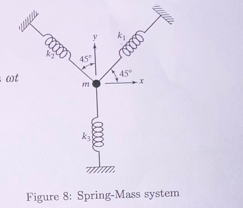 Solved Figure 8 ﻿shows a mass m ﻿held by three springs | Chegg.com