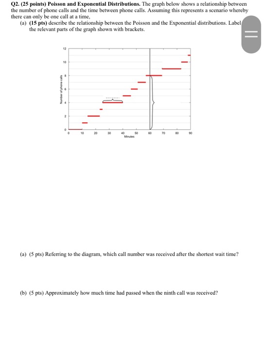 Solved Q2. (25 points) Poisson and Exponential | Chegg.com