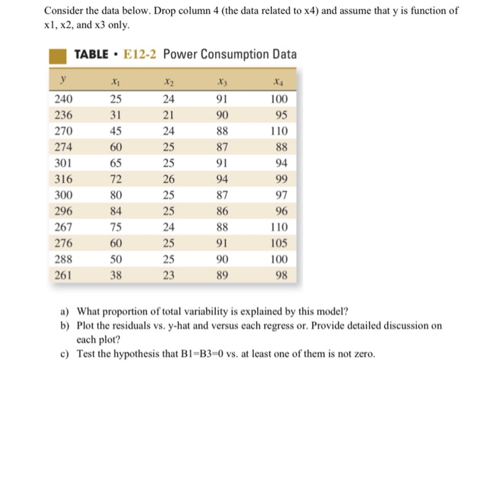 Solved Consider the data below. Drop column 4 (the data | Chegg.com
