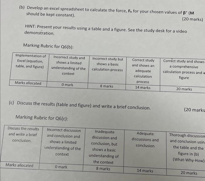 Solved (b) Develop an excel spreadsheet to calculate the | Chegg.com