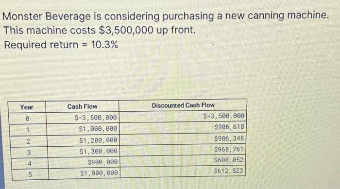 Solved Monster Beverage is considering purchasing a new | Chegg.com