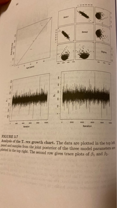 6. The T. rex growth chart data plotted in Figure 3.7 | Chegg.com