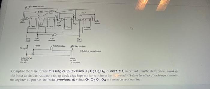 Solved Complete the table for the missing output values | Chegg.com