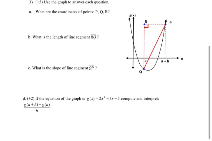 Solved 3) (+5) Use the graph to answer each question. a. | Chegg.com